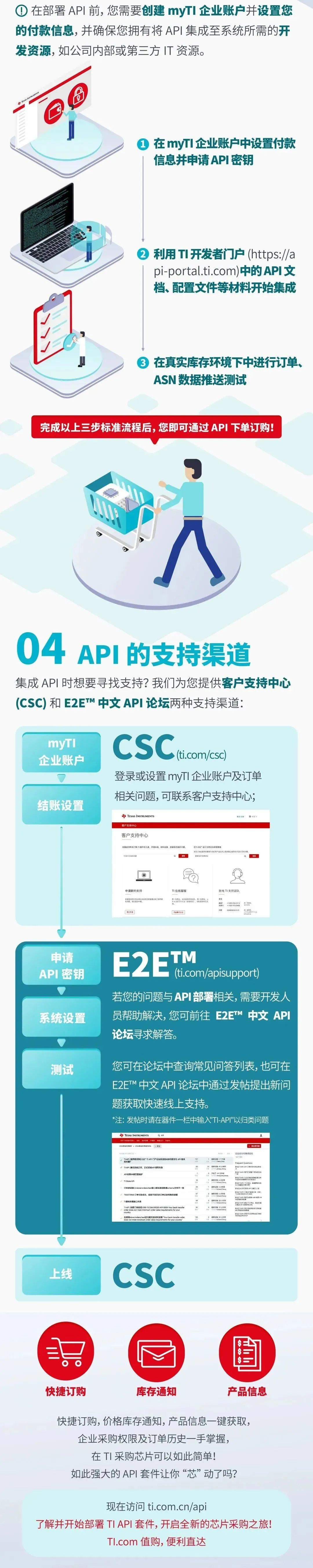 新发布｜德州仪器(TI)借助TIstoreAPI提供自动化采购体验-电子工程专辑