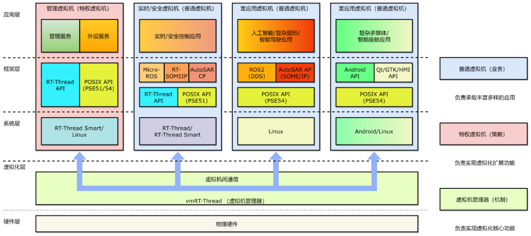 通过vmRT-Thread和ROS2赋能机器人智能开发-电子工程专辑