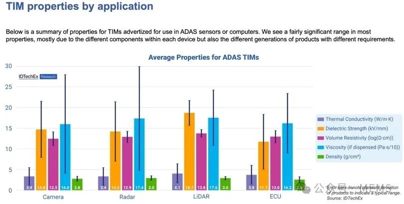 《热界面材料（TIM）技术及市场-2024版》-电子工程专辑