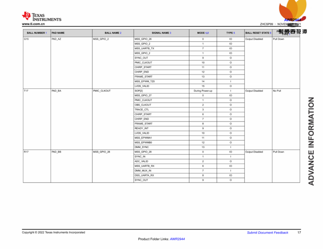 TI新款77G雷达芯片AWR2944芯片抢先看！-电子工程专辑