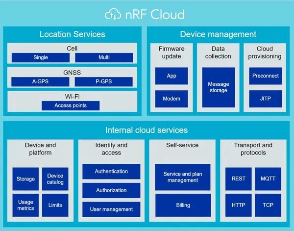 【Nordic博文分享系列】nRF9160与nRFCloud入门攻略：超详细教程，快接住！-电子工程专辑