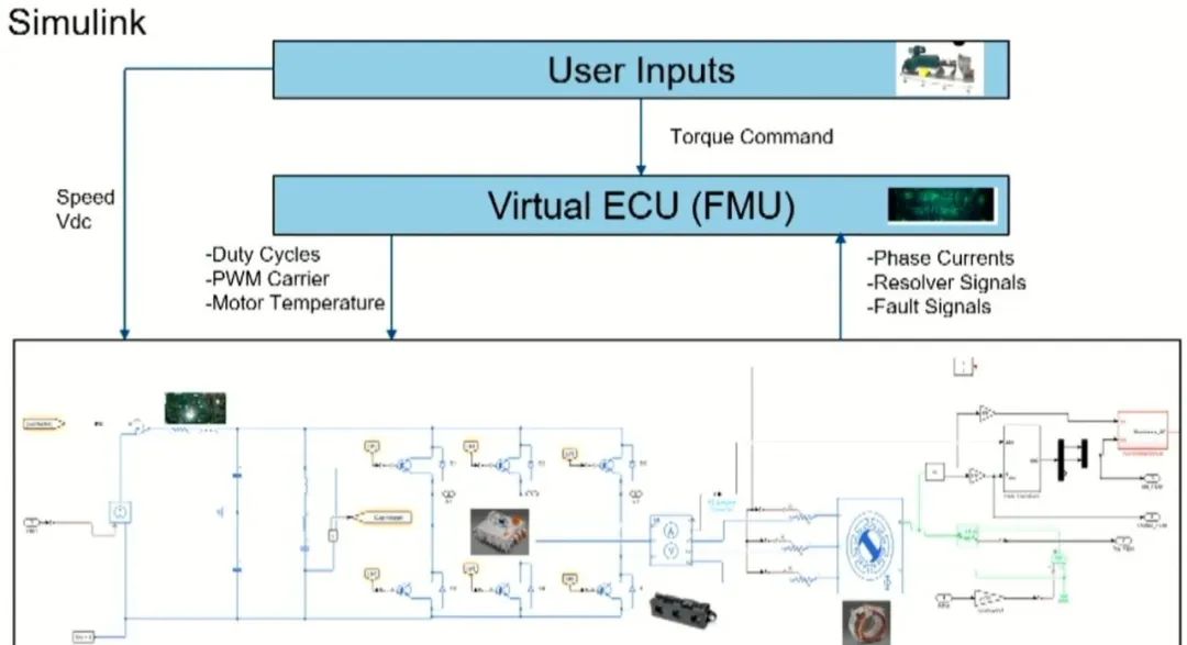 一文了解虚拟控制器（virtualECU）-电子工程专辑