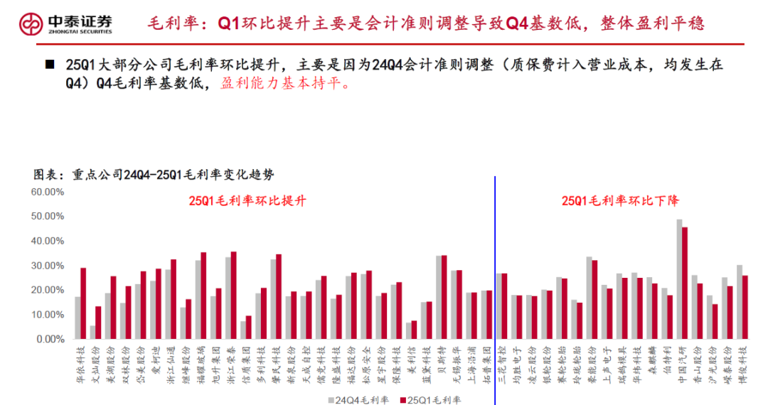 24Q4&25Q1汽车行业总结报告：需求向上，盈利韧性强-电子工程专辑