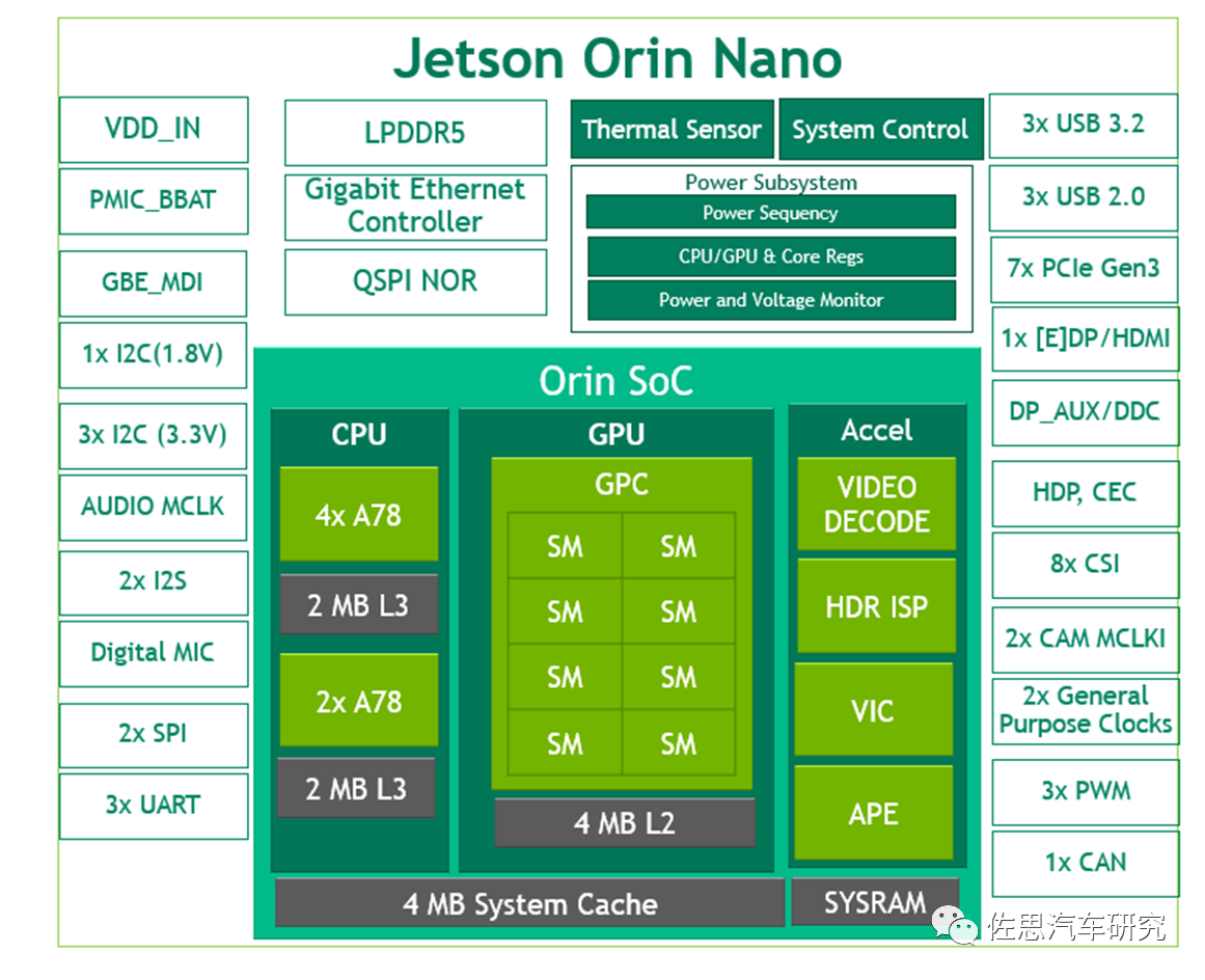 199美元的英伟达Orin模组，对抗高通8155-电子工程专辑