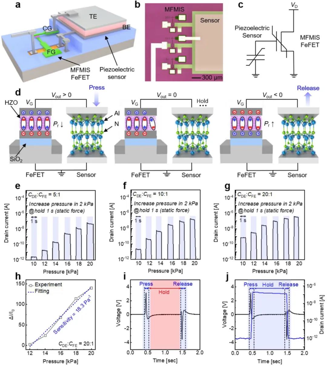 基于压电传感器和FeFET的近传感器模拟计算，用于触觉感知系统-电子工程专辑