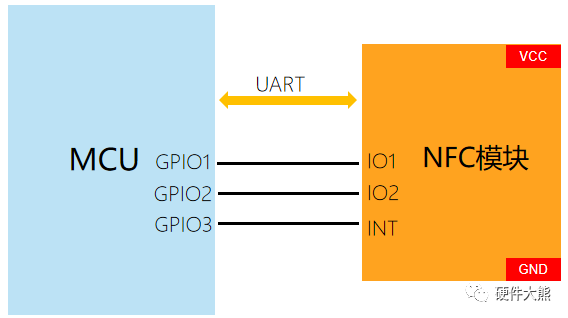 NFC模块化设计方案-电子工程专辑