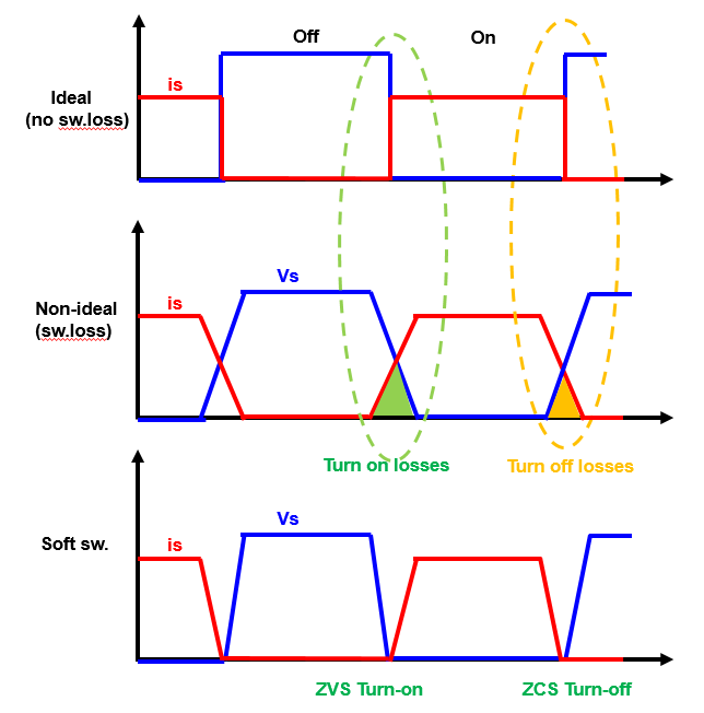浅析ZVS&ZCS原理 - 面包板社区