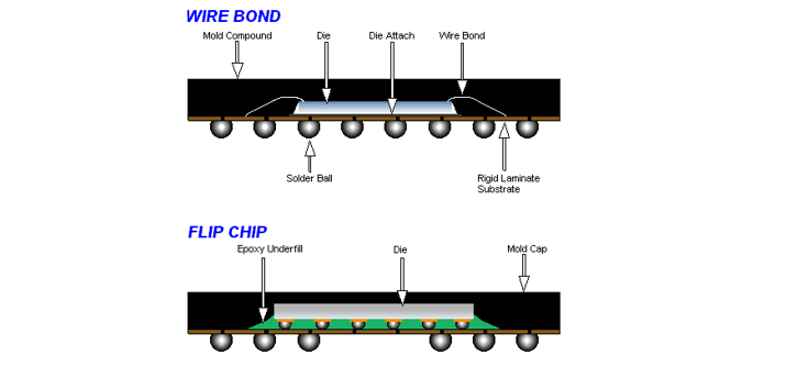 摩尔定律走到尽头后，厂商们开始卷封装了-电子工程专辑