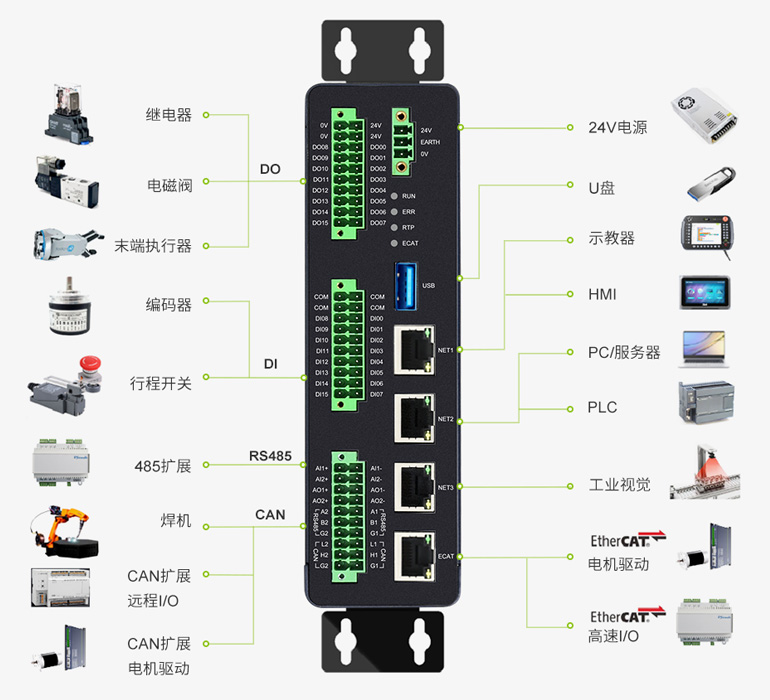 探索工业自动化核心：ZMC 系列 EtherCAT 主站控制器-电子工程专辑