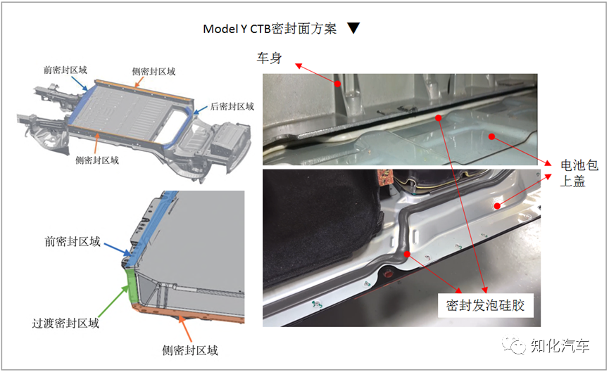 三种不同车型的CTB电池车身的密封-电子工程专辑