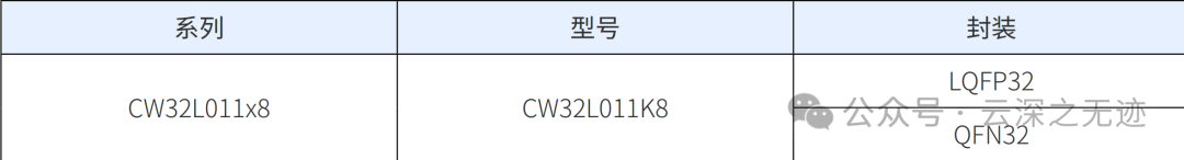 性价比爆棚的CW32L011来了！-电子工程专辑