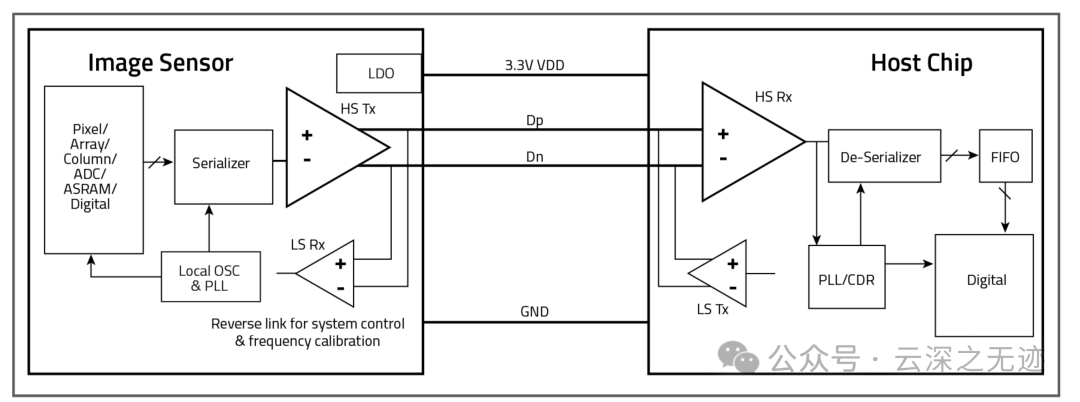 OVM6946接口分析-AntLinx的由来-电子工程专辑