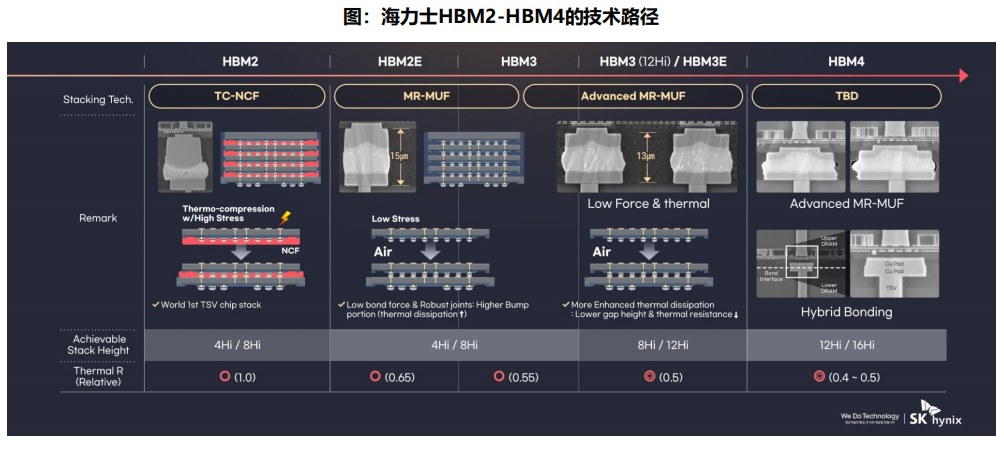 服务器变革：先进封装解决算力瓶颈-电子工程专辑