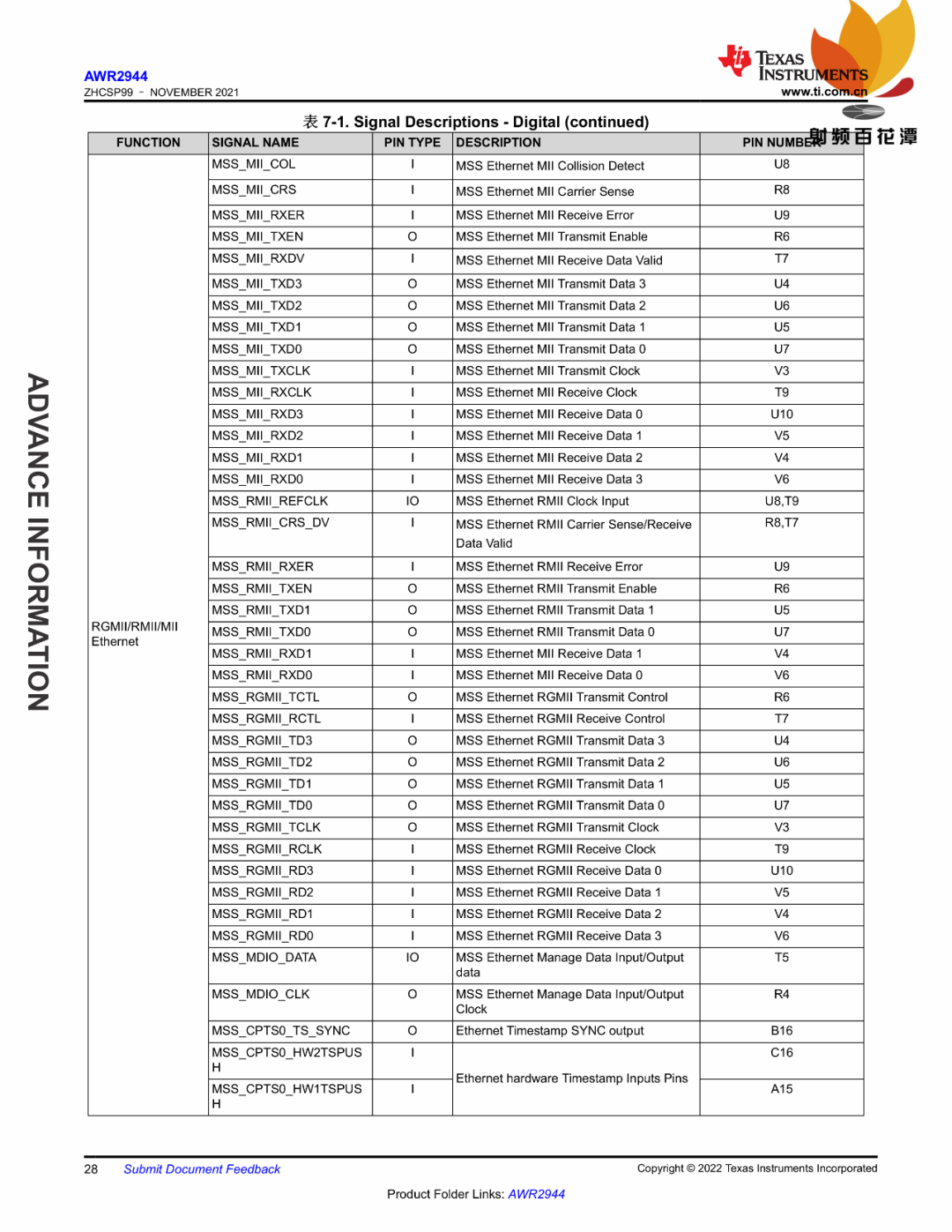 TI新款77G雷达芯片AWR2944芯片抢先看！-电子工程专辑