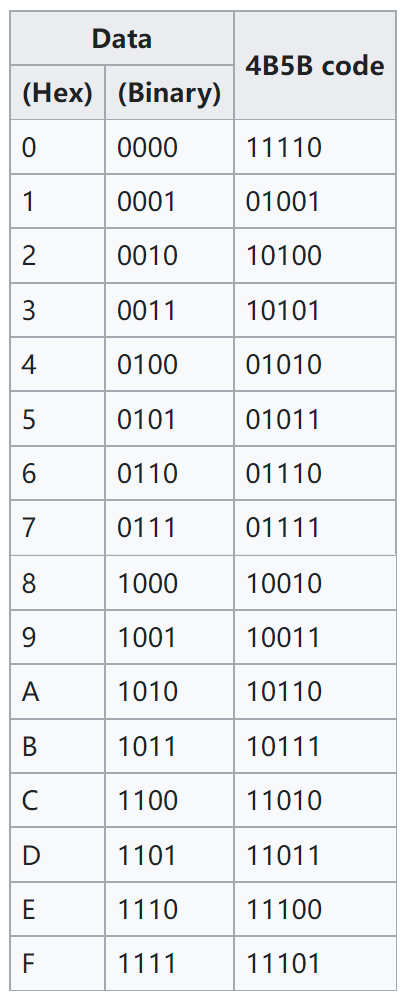 用示波器揭示以太网传输机制（含实测视频）-电子工程专辑