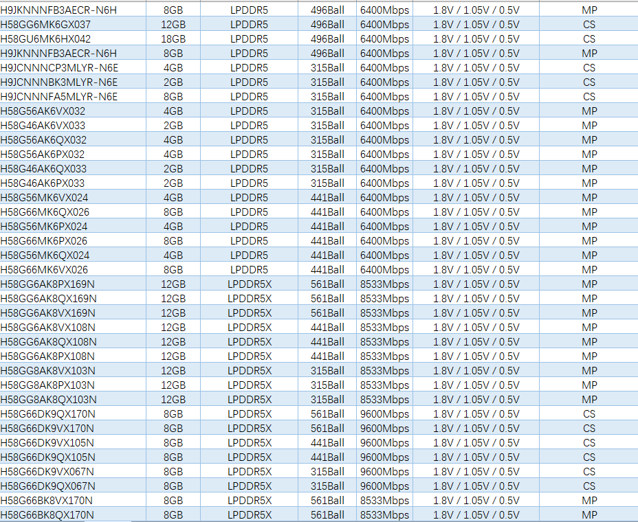 海力士DDR、LPDDR、GDDR、HBM存储型号对照表，更新至2025年6月-电子工程专辑
