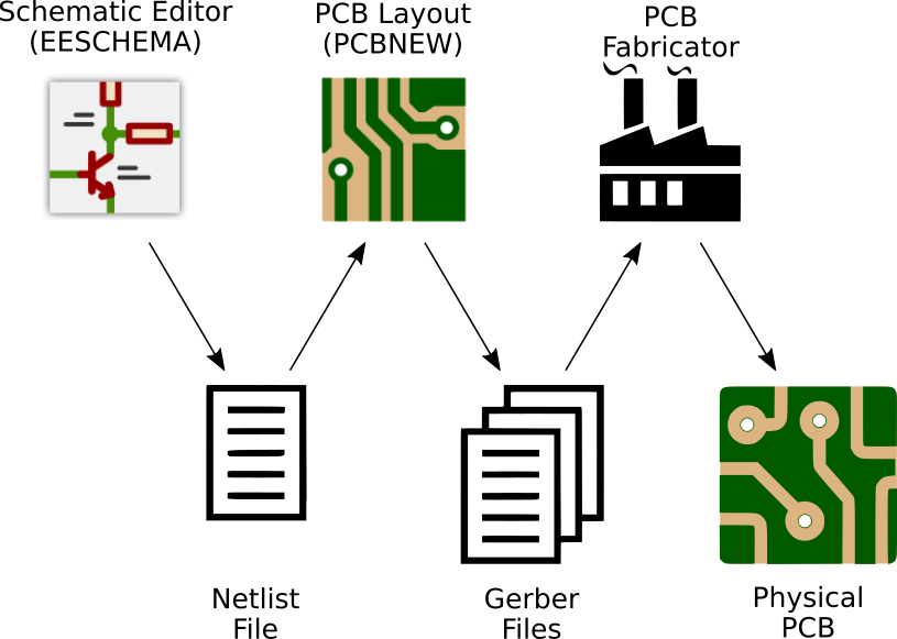 开源工具SkiDL - 用Python来描述电路-电子工程专辑