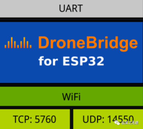Dronebridge-基于ESP32的廉价数字遥测-电子工程专辑