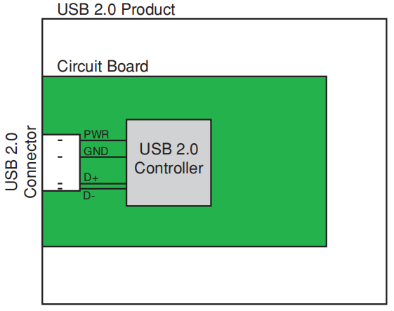 必须了解！ESD器件的寄生电容对USB2.0的信号完整性的影响！-电子工程专辑