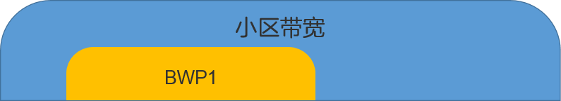 一分钟读懂什么是BWP-电子工程专辑