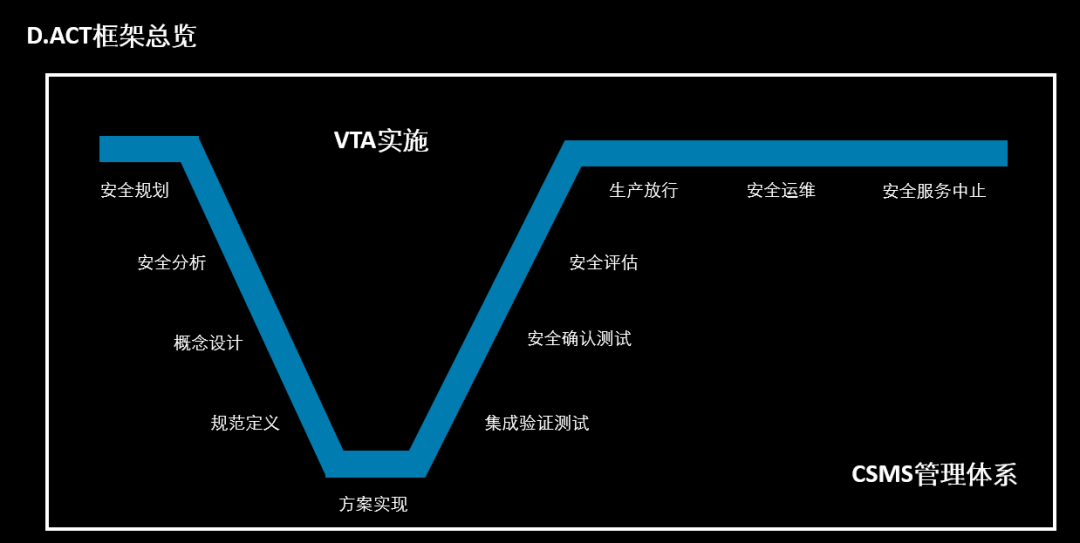 全球领先的“四大”德勤携D.ACT方案参评”2023AutoSecAwards安全之星”|专属投票通道开启-电子工程专辑