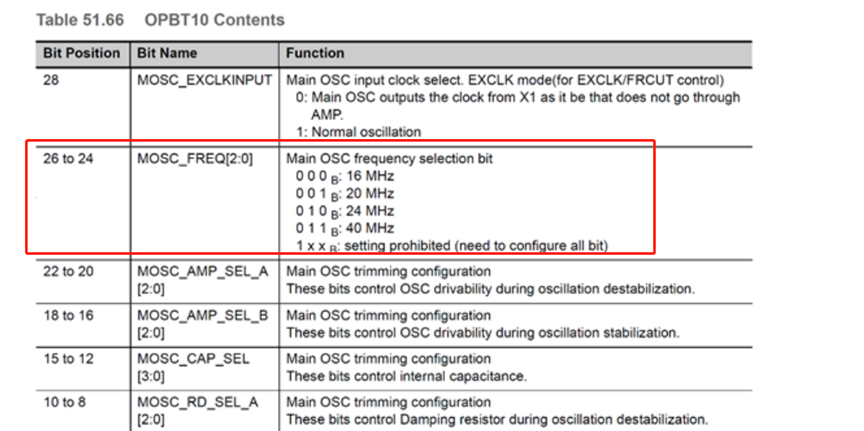 关于RH850U2A中OPBT说明-电子工程专辑