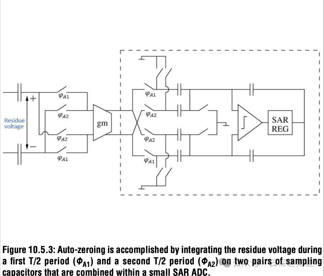 AD4630-24内部架构与技术分析.ISSCC论文版-电子工程专辑