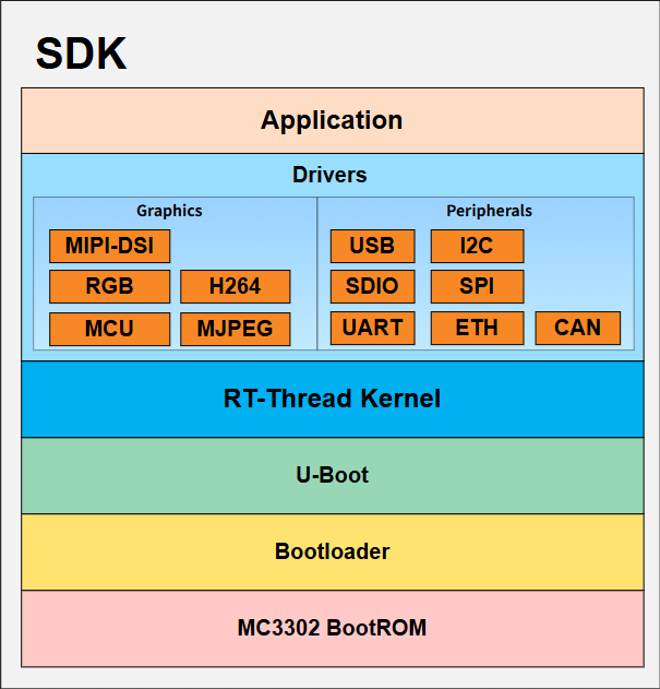 双屏异显 · 超低功耗 | RT-Thread + MC3302 重新定义智能屏显-电子工程专辑