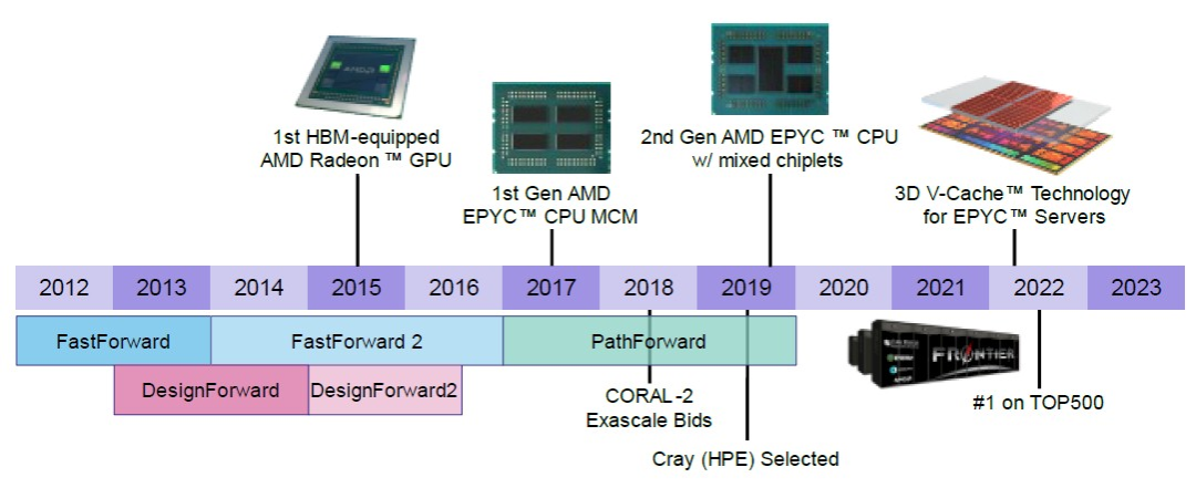 AMD的混合CPU-GPU架构：从HSA到InstinctMI300A-电子工程专辑