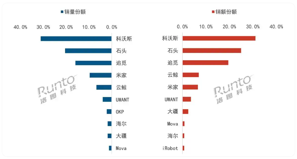 2026年Q1全球PC GPU出货量环比下降7.5%；2026年全球笔记本电脑用OLED屏幕规模将达40亿美元 | 每周产业数据汇总-电子工程专辑