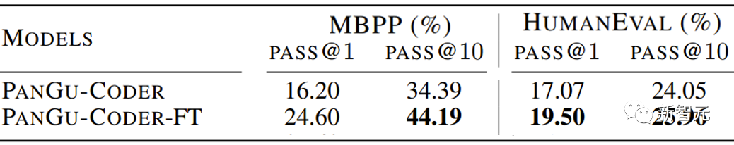 华为发布「国产Copilot内核」PanGu-Coder，真的能用中文哦！-电子工程专辑