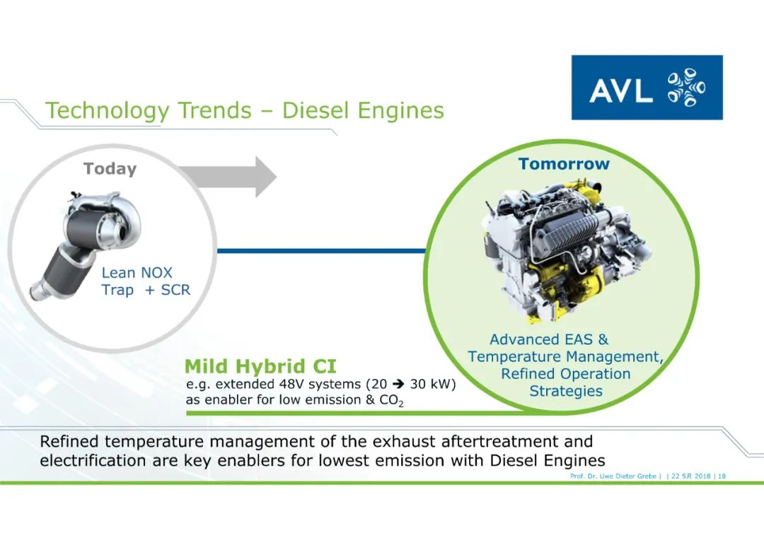 AVL：动力总成全球趋势-电子工程专辑