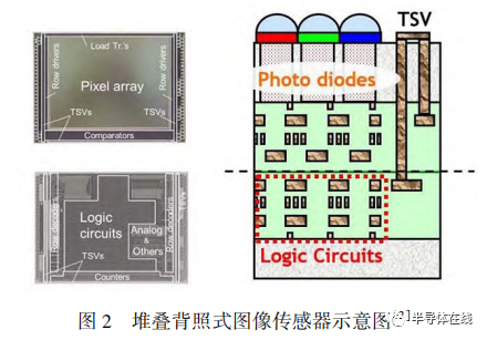 【半导光电】晶圆级集成技术研究进展-电子工程专辑