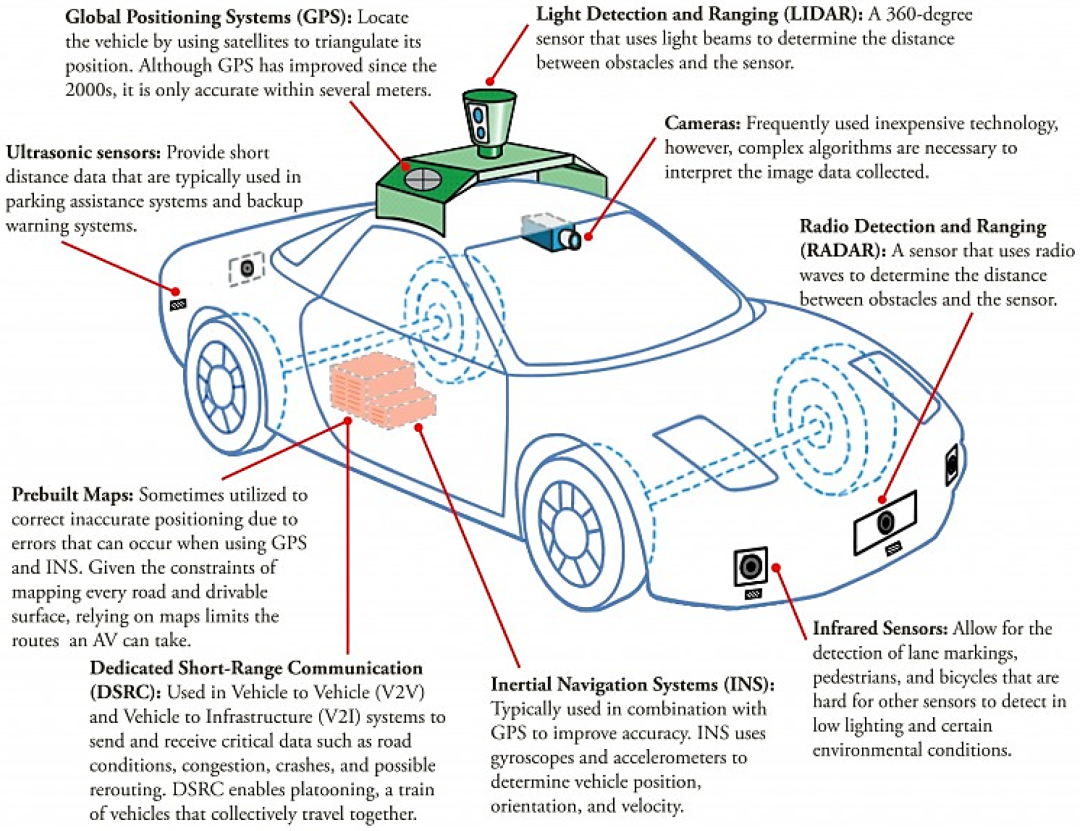 如何确保自动驾驶汽车感知的准确性？-电子工程专辑