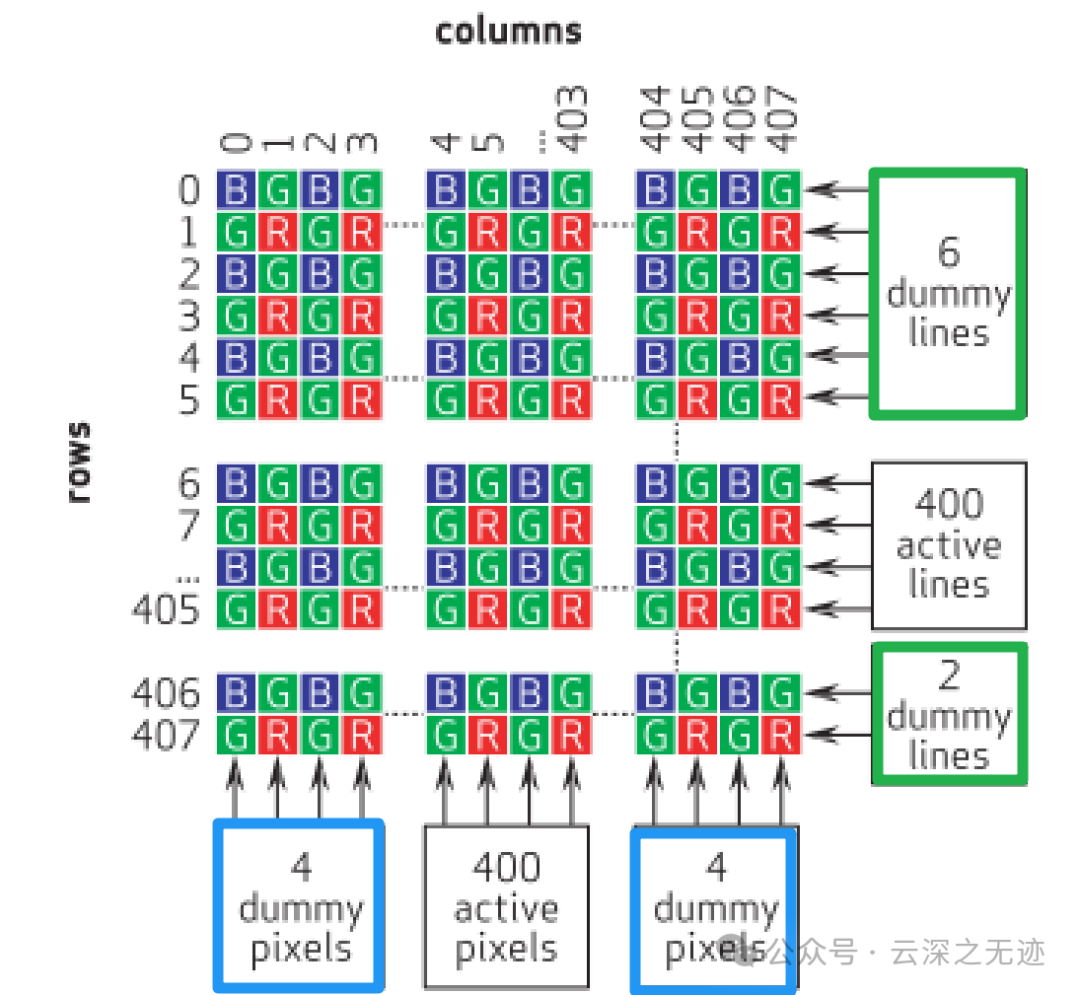 OVM6946接口分析-AntLinx的由来-电子工程专辑