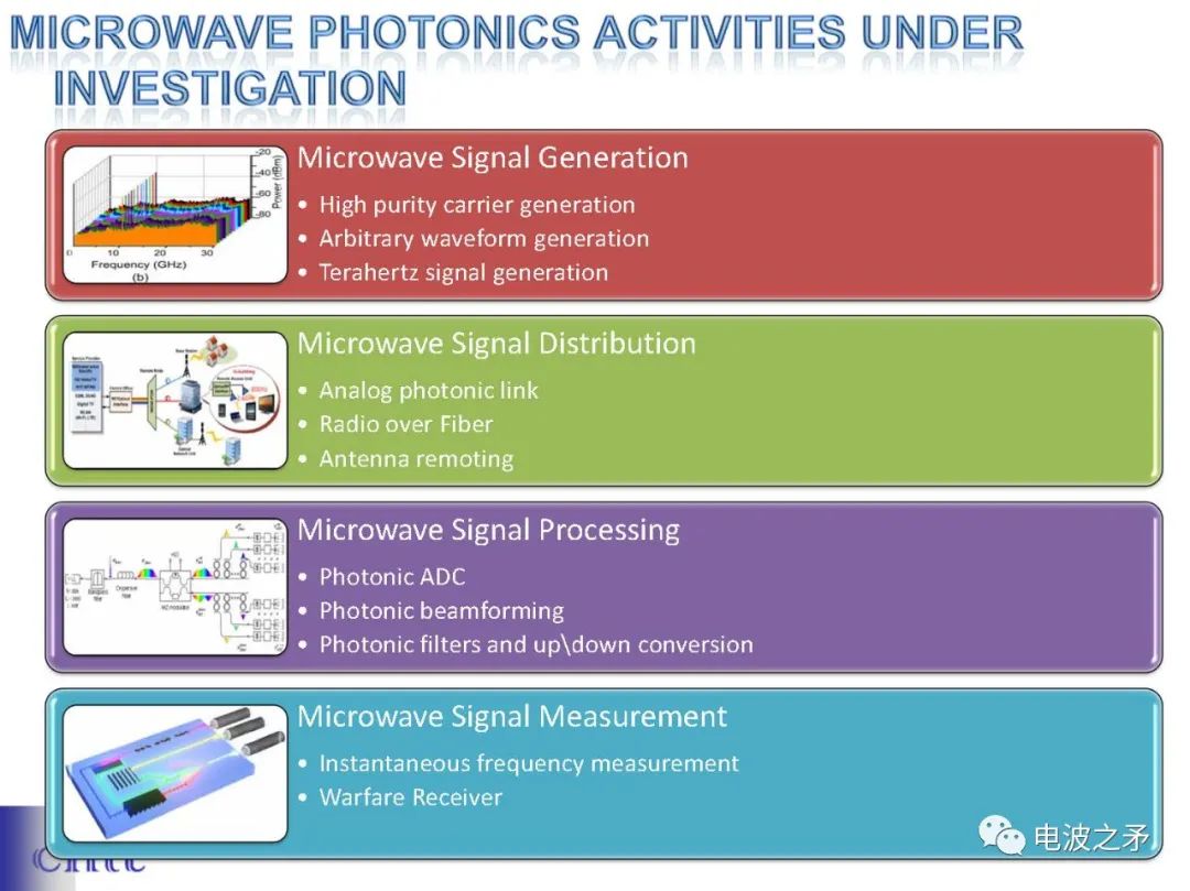 PHODIR项目：基于光子学的全数字雷达-电子工程专辑