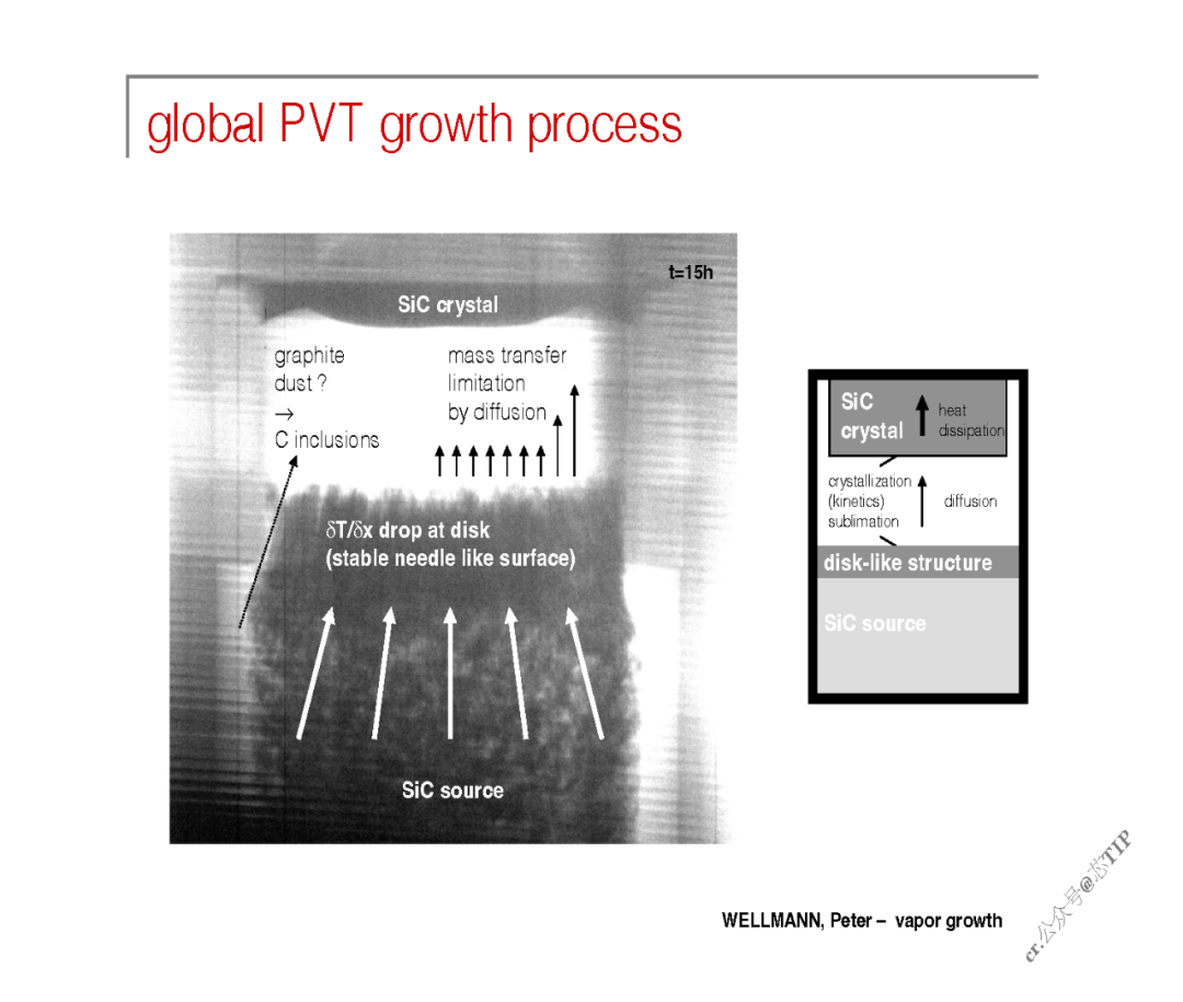 「芯报告」物理气相传输(PVT)法【重点关注SiC】-电子工程专辑