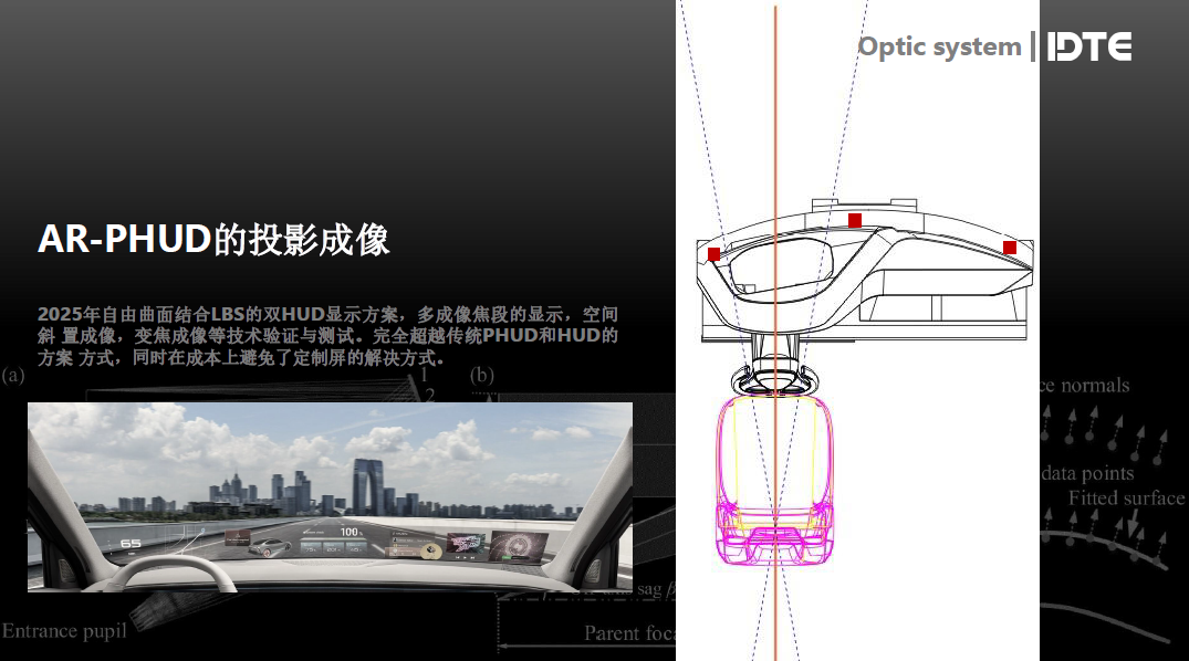 AR PHUD产品技术与市场应变（含HUD市场预测）-电子工程专辑