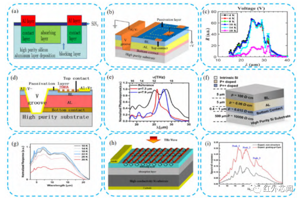 综述：硅基BIB红外探测器研究进展-电子工程专辑