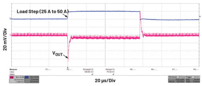 面向大电流、快速瞬态响应噪声敏感型应用的多相解决方案-电子工程专辑