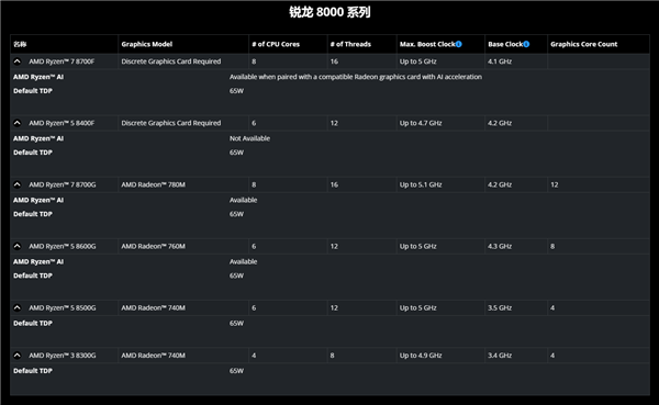 Intel宣布全新CPU！E核、P核兵分两路-电子工程专辑