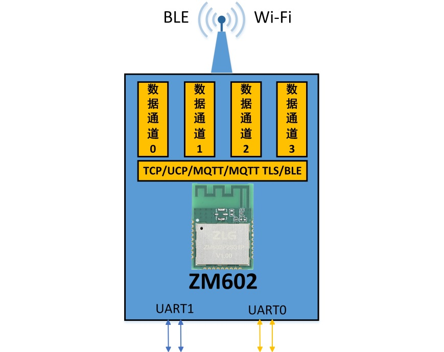 【产品应用】ZM602模组如何为便携储能产品赋能？-电子工程专辑