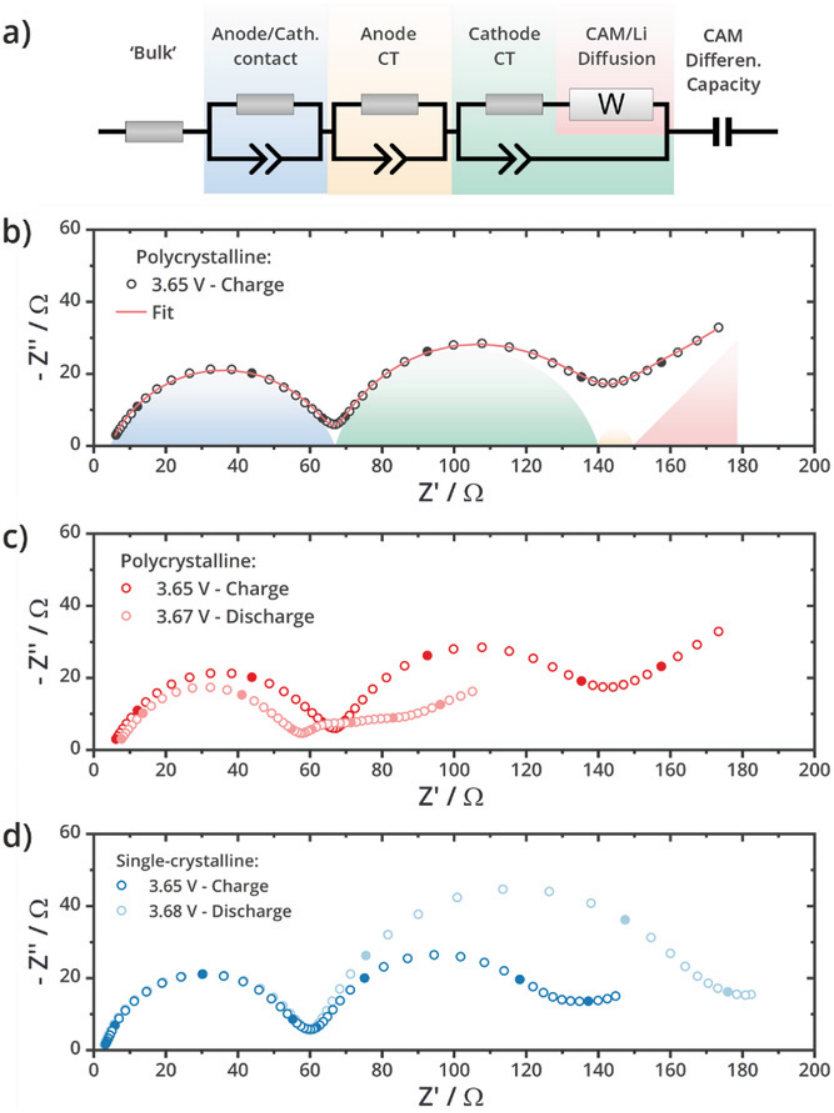 AM:多晶高镍和单晶高镍路线之争：倍率的比较-电子工程专辑