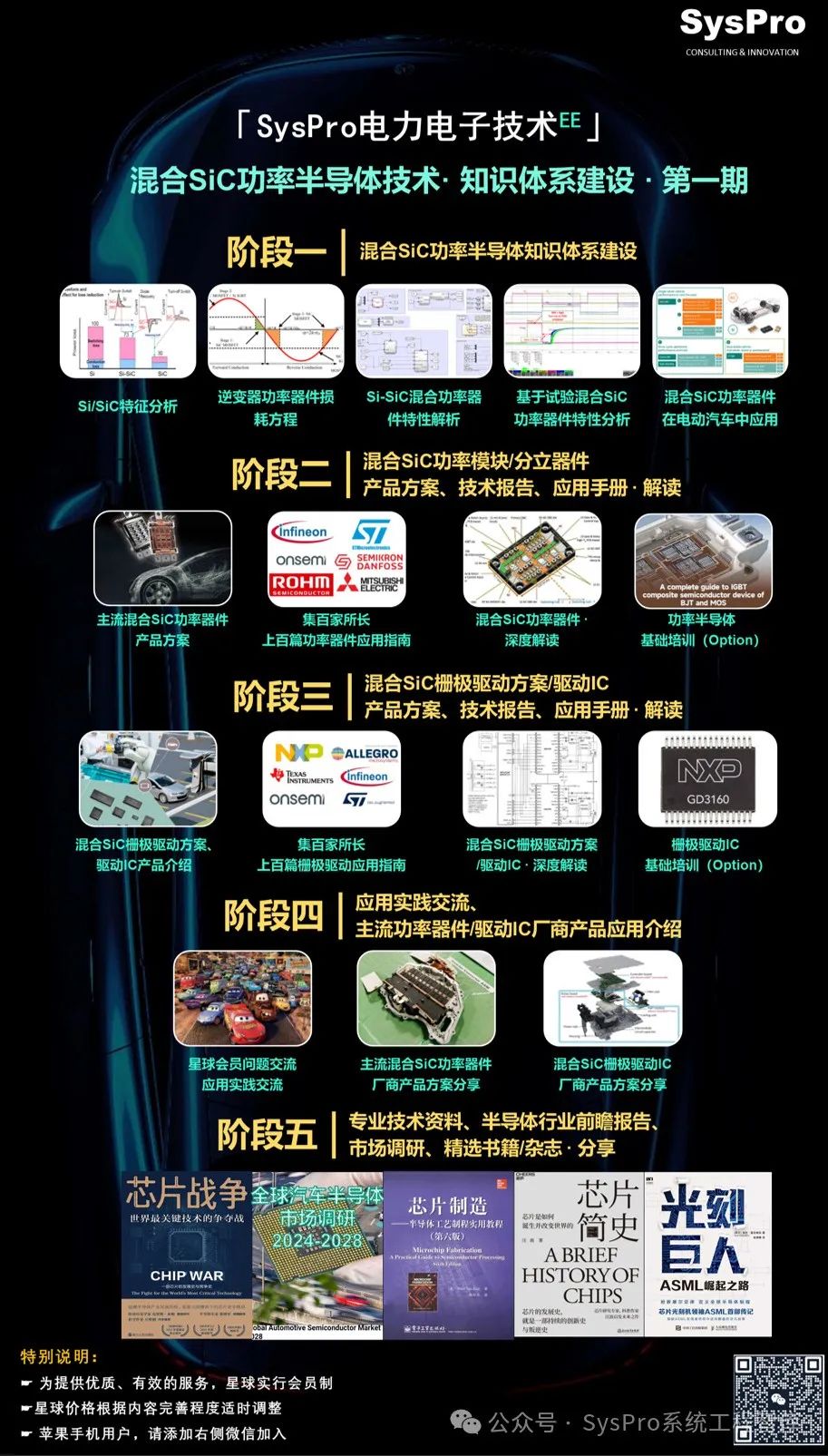 「SysPro 电力电子技术」正式上线，一个专注前瞻功率半导体与驱动技术的高阶成长社群-电子工程专辑