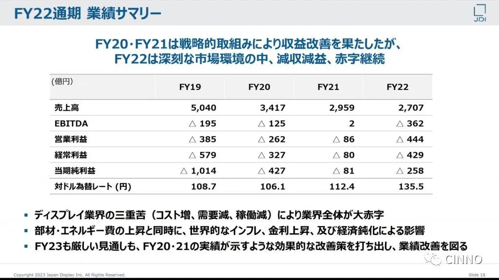 10亿日元！JDI接管JOLED技术开发部及100名员工-电子工程专辑