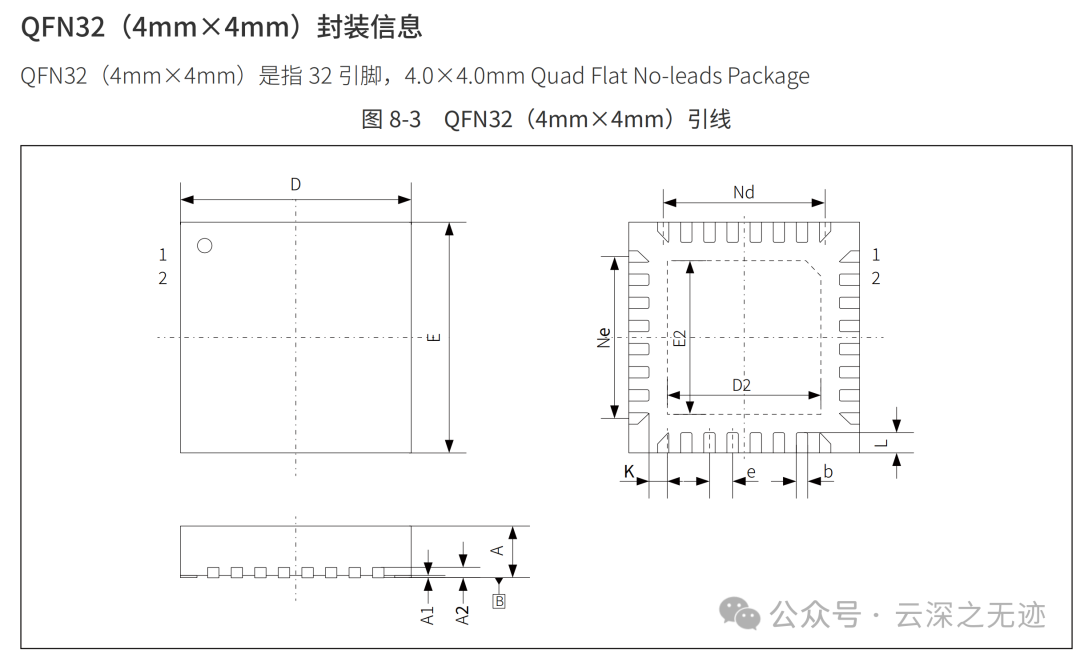 性价比爆棚的CW32L011来了！-电子工程专辑