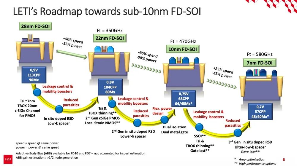 2025年了，FD-SOI还有机会做大市场吗？-电子工程专辑