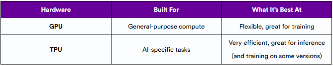 TPU vs GPU: 2025年会有何不同？-电子工程专辑