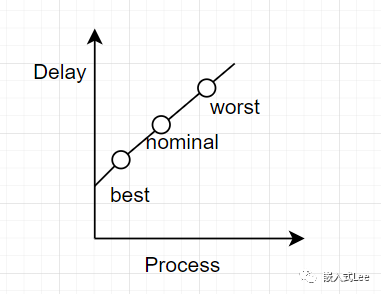 DDRTraining系列之四:delaylines的PVT补偿-电子工程专辑