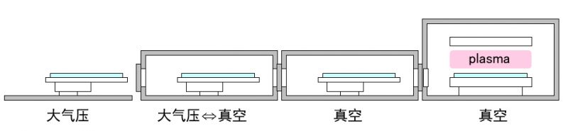 TFT Array工艺流程梳理-电子工程专辑